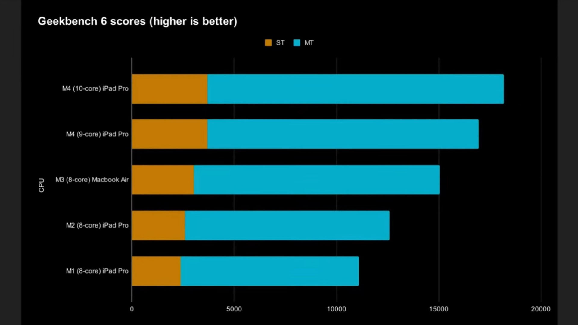MacBook Pro M4 Cũ Giá Tốt 7 Ngày Dùng Thử Trả Góp 0%